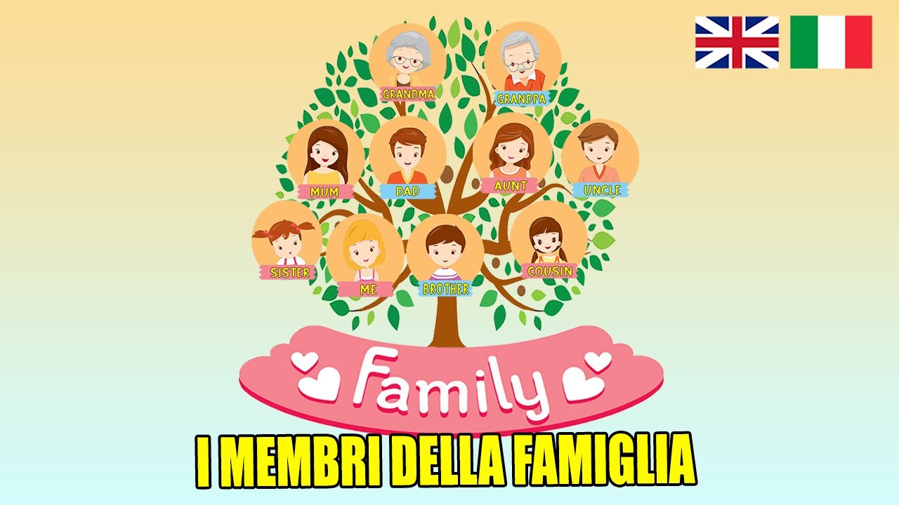 I membri della famiglia in inglese | Family Members & tree – English ...